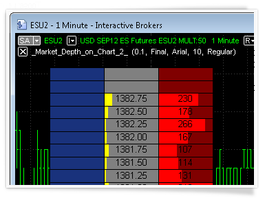 FREE MultiCharts - Trading Platform | AMP Futures