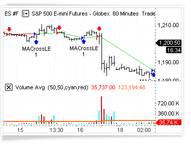 FREE MultiCharts - Trading Platform | AMP Futures