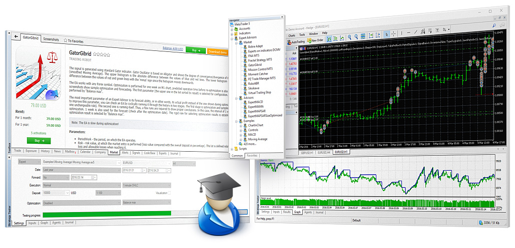 La Plataforma Trading MetaTrader 5 - MT5 | AMP Futures