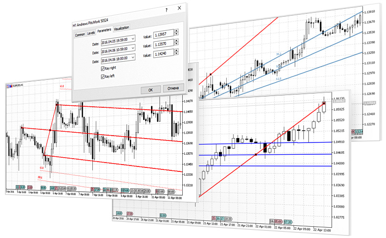 Technical Analysis: MetaTrader 5 - MT5 | AMP Futures