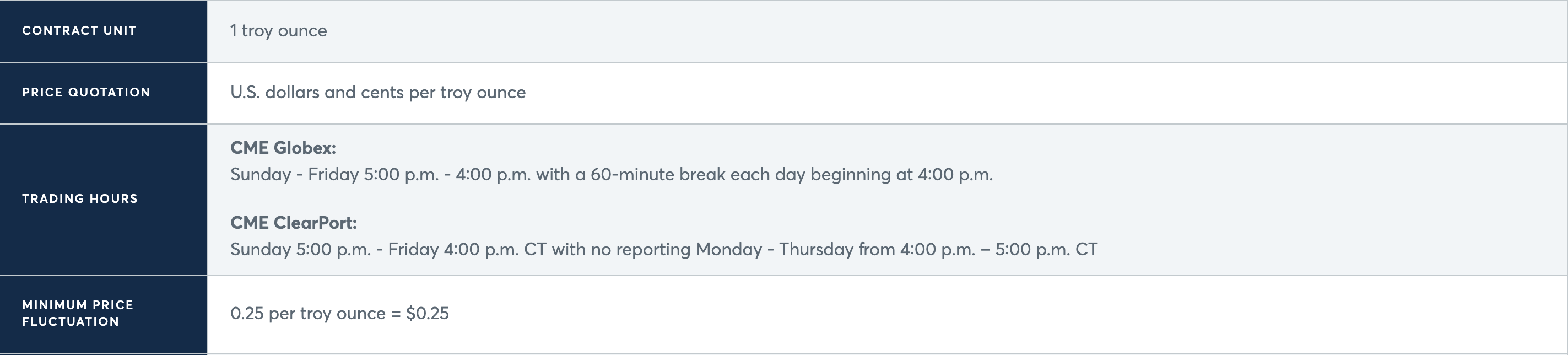 CME Group 1-Ounce Gold (1OZ) Futures is Now Available for Live Trading!