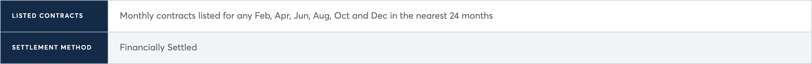 CME Group 1-Ounce Gold (1OZ) Futures is Now Available for Live Trading!