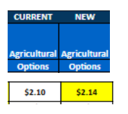 CME Exchange Fee Increase (Effective February 1, 2025)