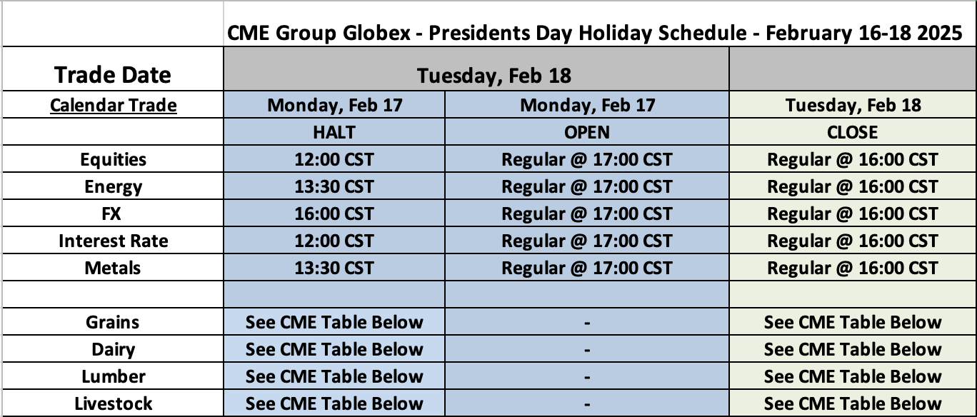 Presidents' Day Holiday Trading Schedule (2025)
