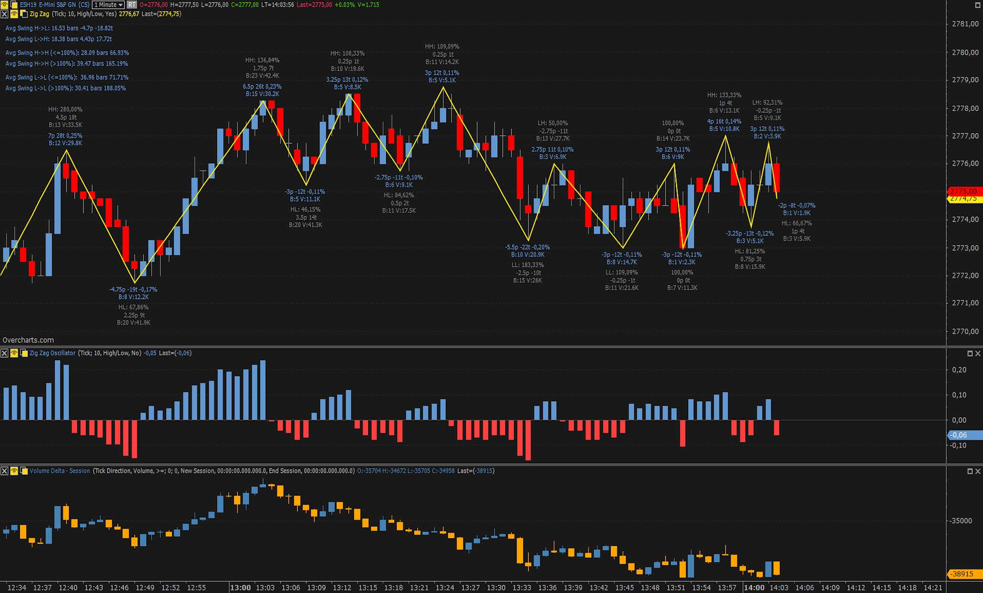 Overcharts Trading Platform | AMP Futures