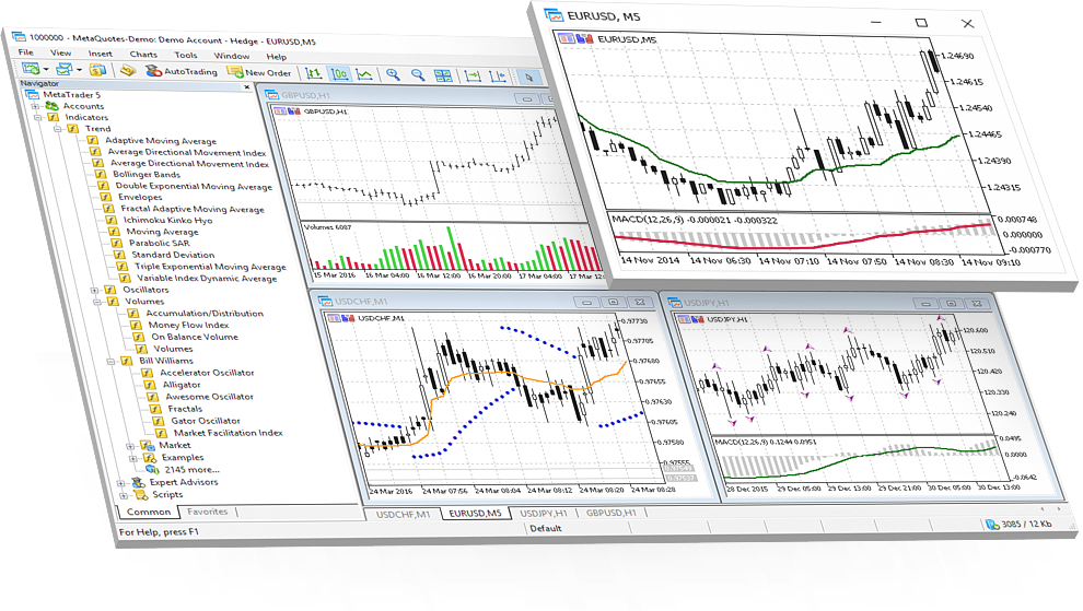 Charts: MetaTrader 5 - MT5 | AMP Futures