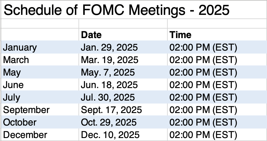 Margin Changes for U.S. Economic News Releases (2025)