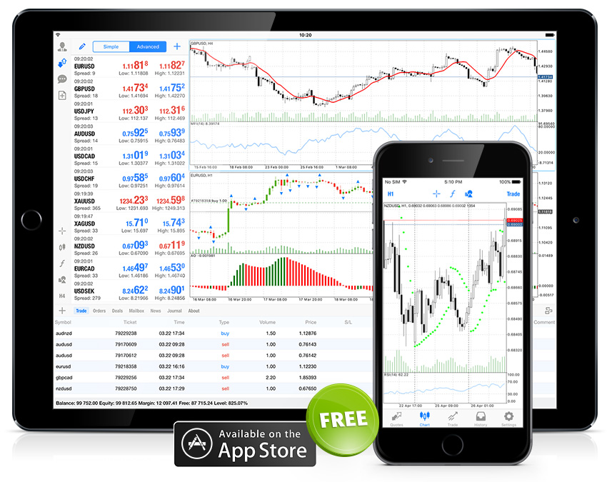 Mobile Trading: MetaTrader 5 - MT5 | AMP Futures