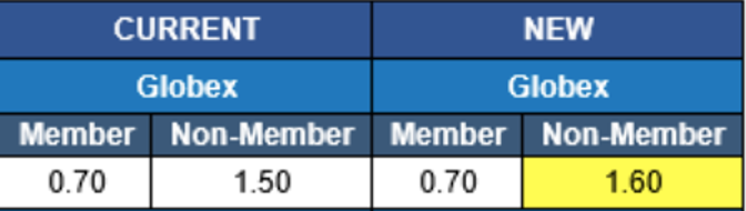 CME Exchange Fee Increase (Effective February 1, 2024)