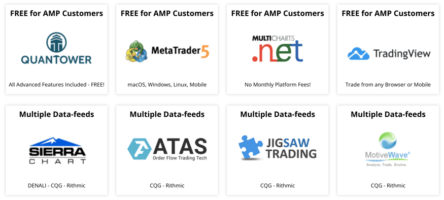 Online Trading | AMP Futures
