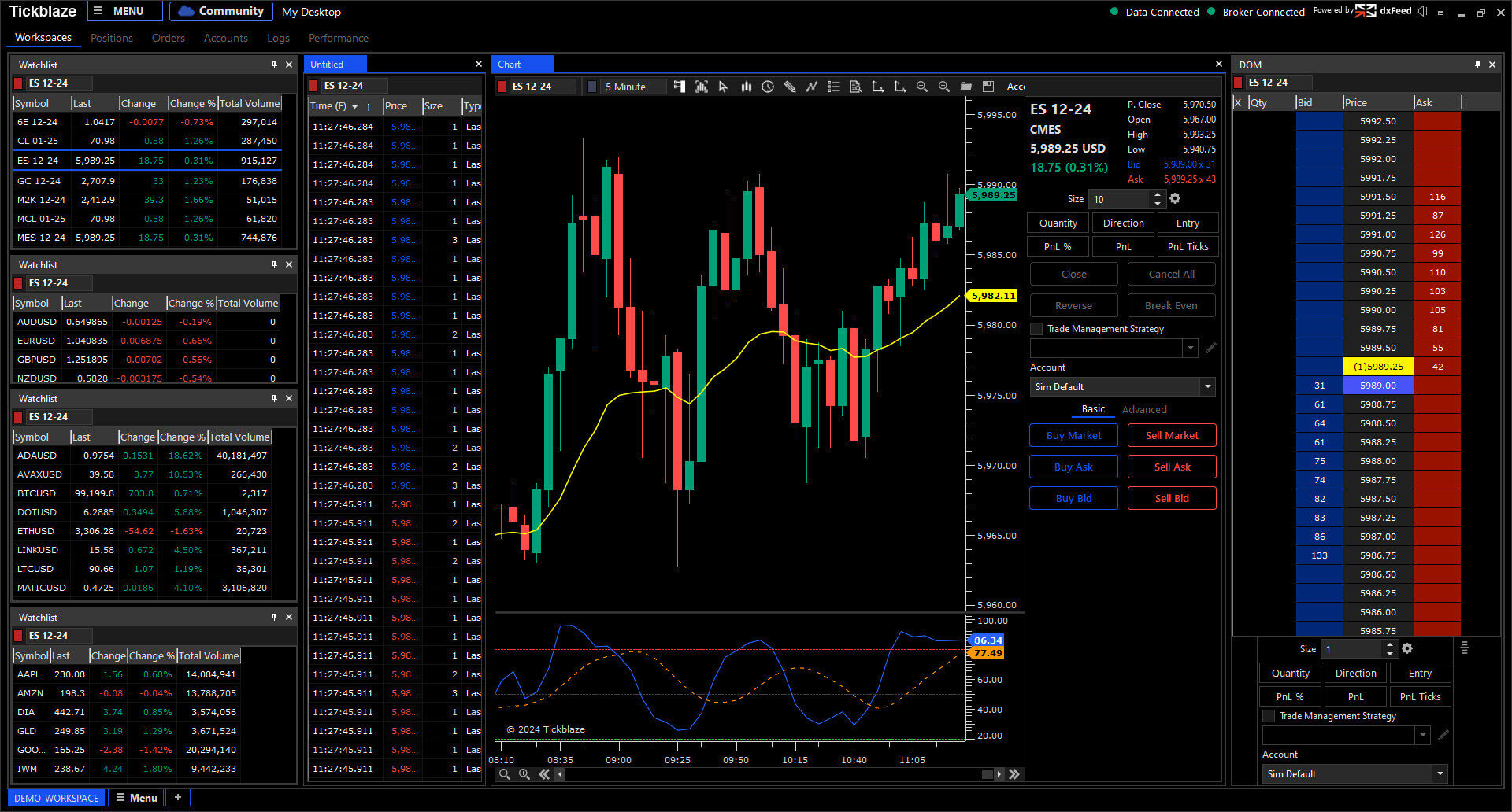 Tickblaze Trading Platform | AMP Futures