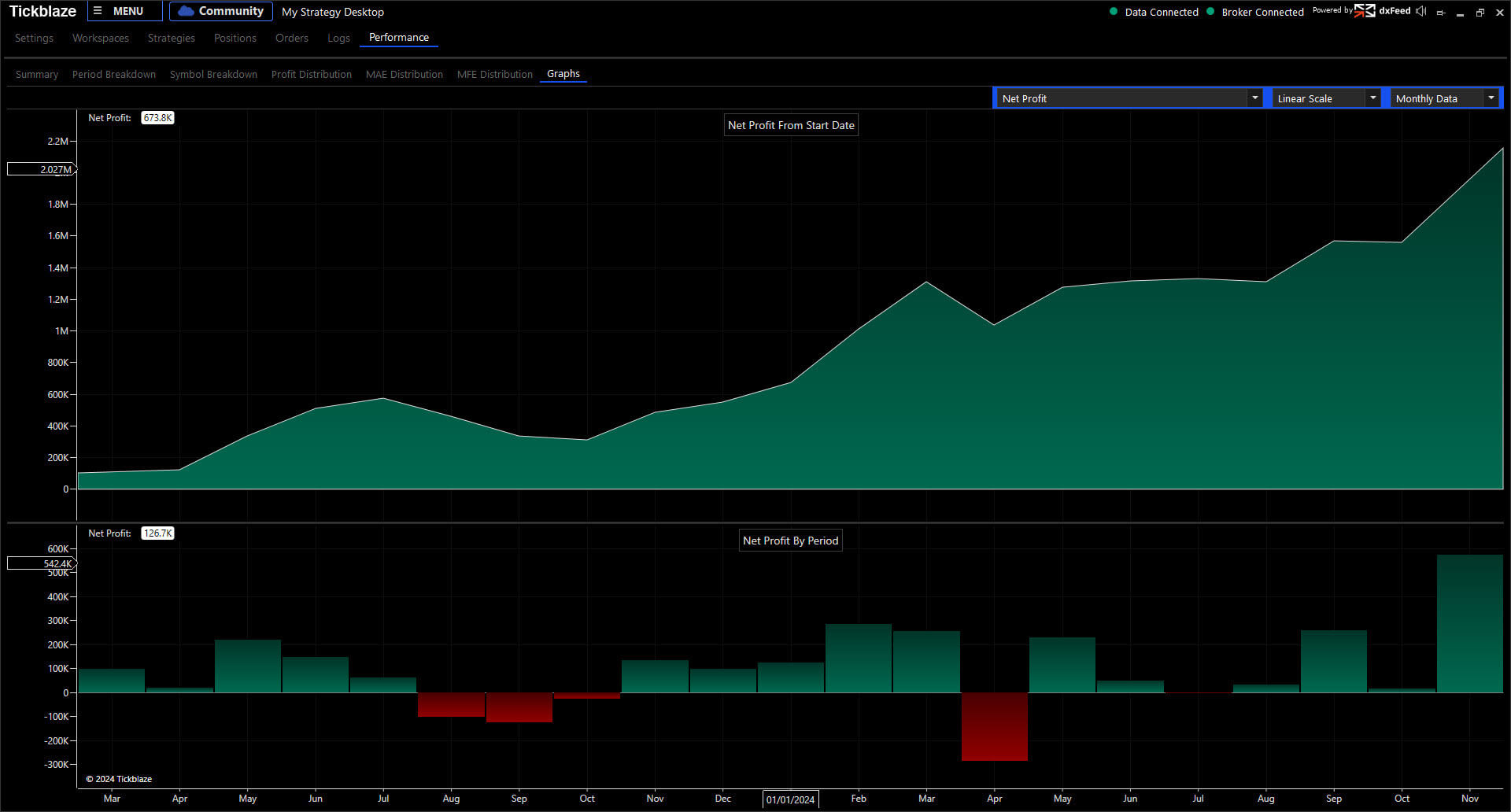 Tickblaze Trading Platform | AMP Futures