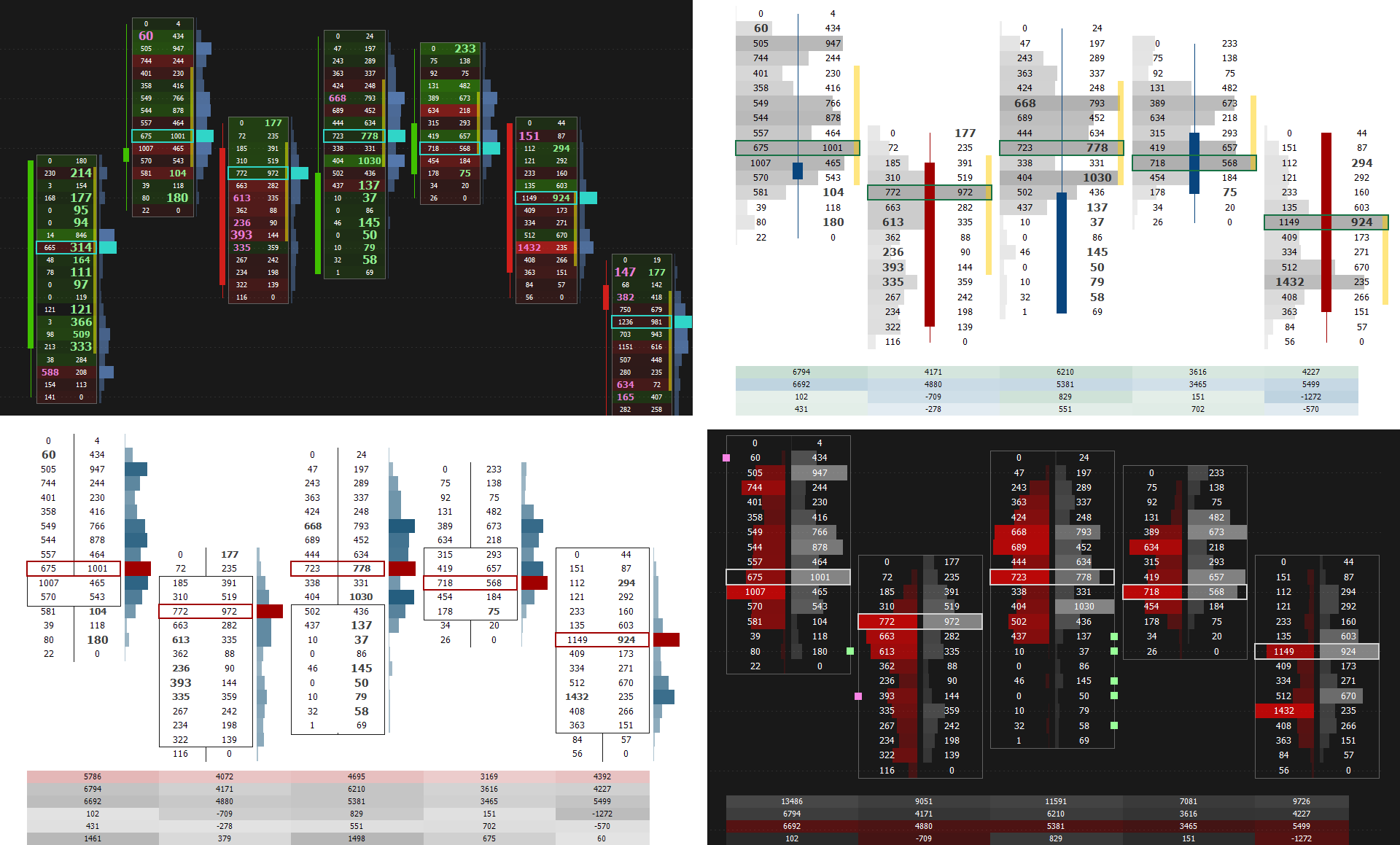 Overcharts Trading Platform | AMP Futures