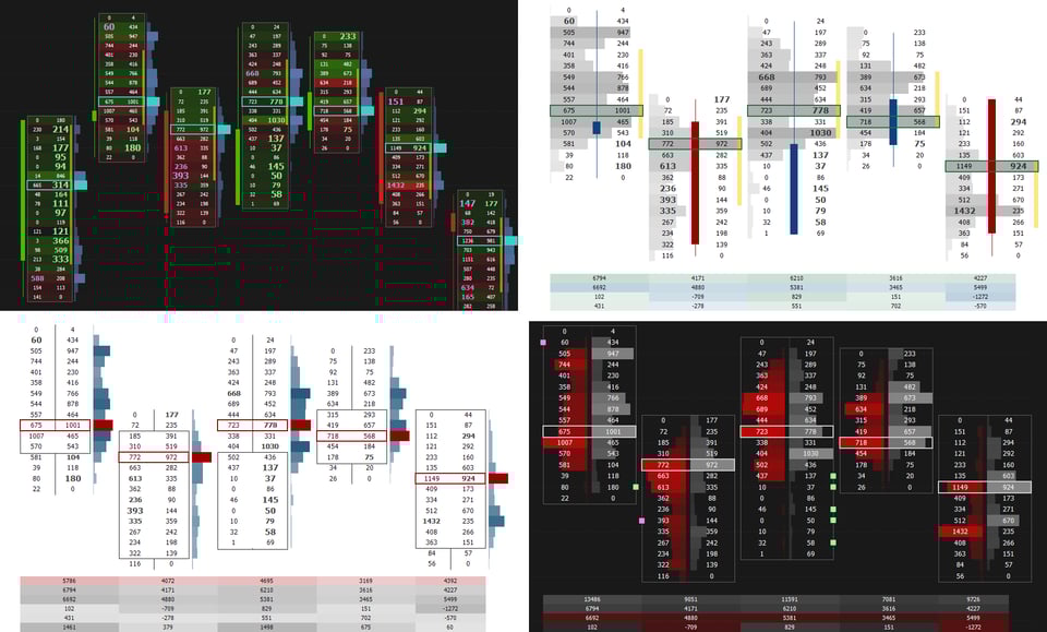 Overcharts Trading Platform | AMP Futures