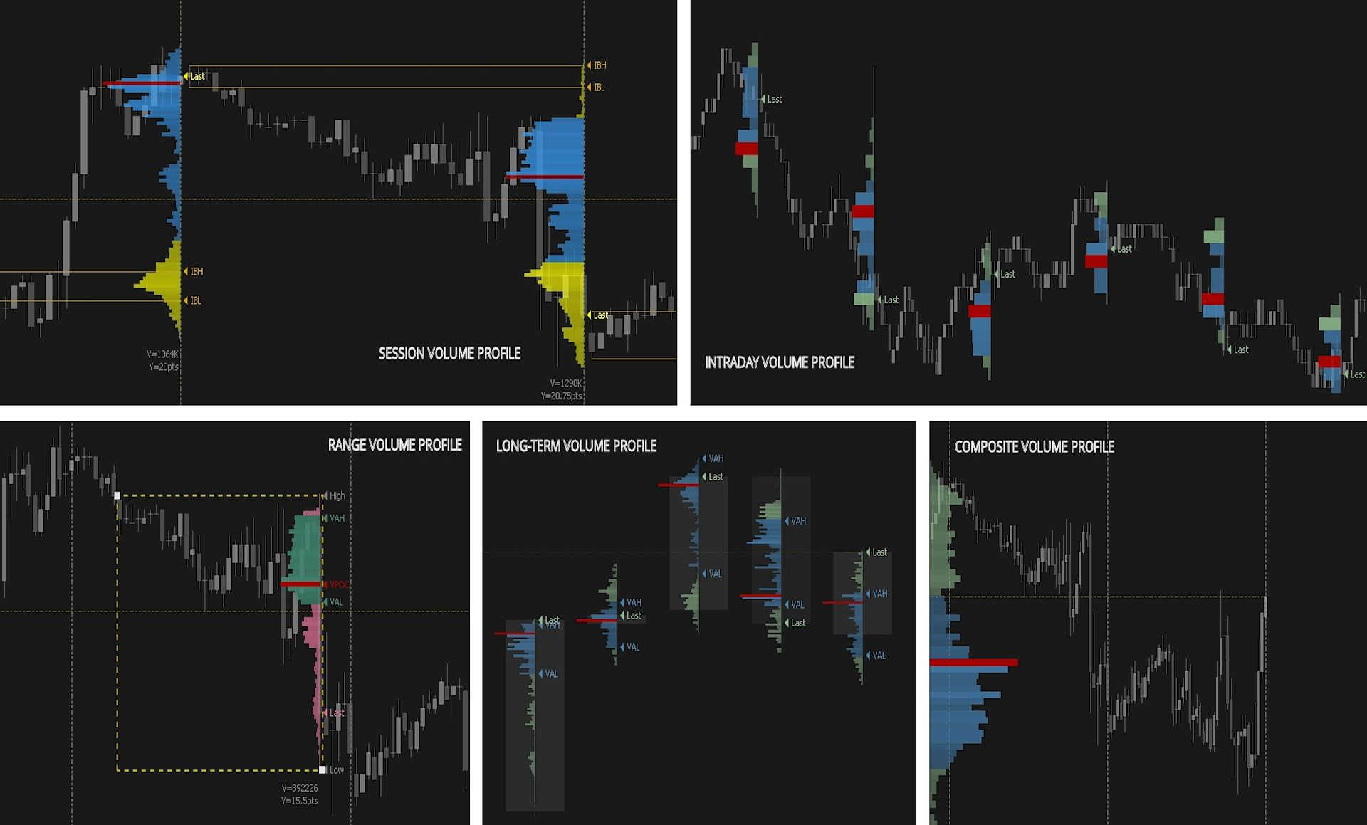Overcharts Trading Platform | AMP Futures