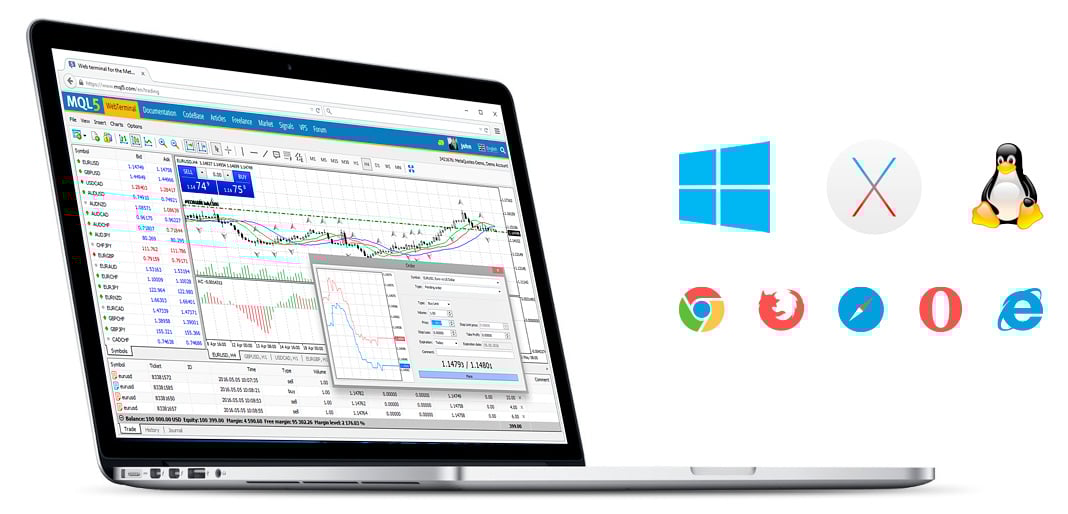 Web Trading on Windows, Mac, Linux: MetaTrader 5 - MT5 | AMP Futures