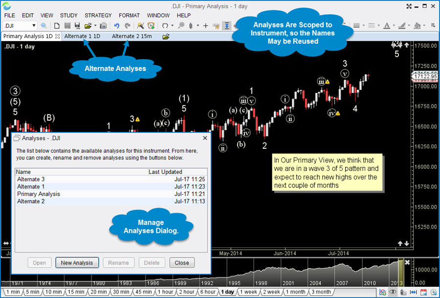 MotiveWave® Trading Platform | AMP Futures