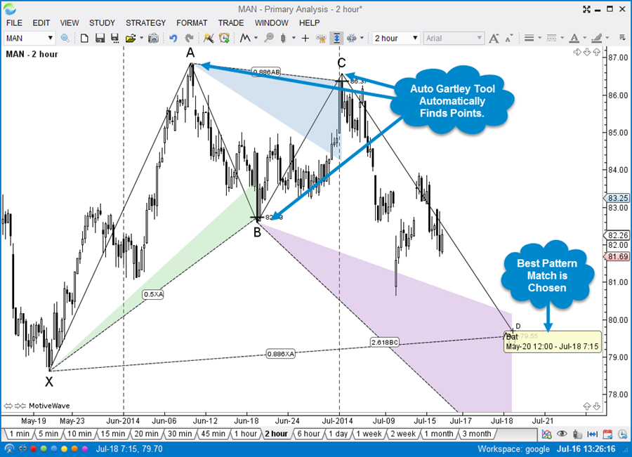 MotiveWave® Trading Platform | AMP Futures