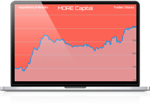 C2-Collective2 AutoTrading Social Trading Platform | AMP Futures