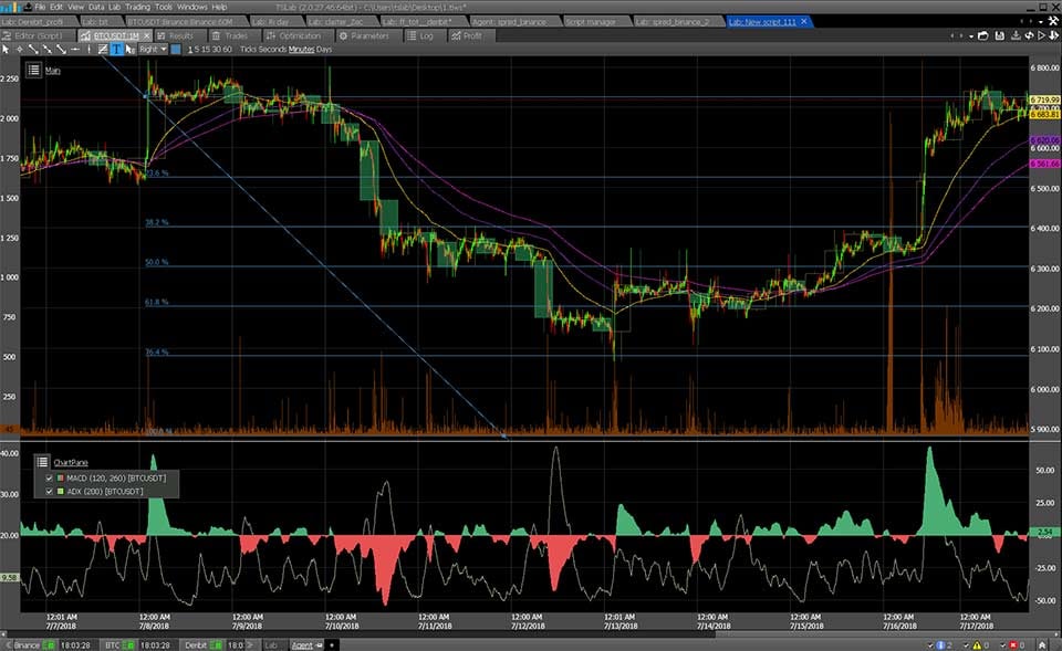 TSLab Trading Platform | AMP Futures