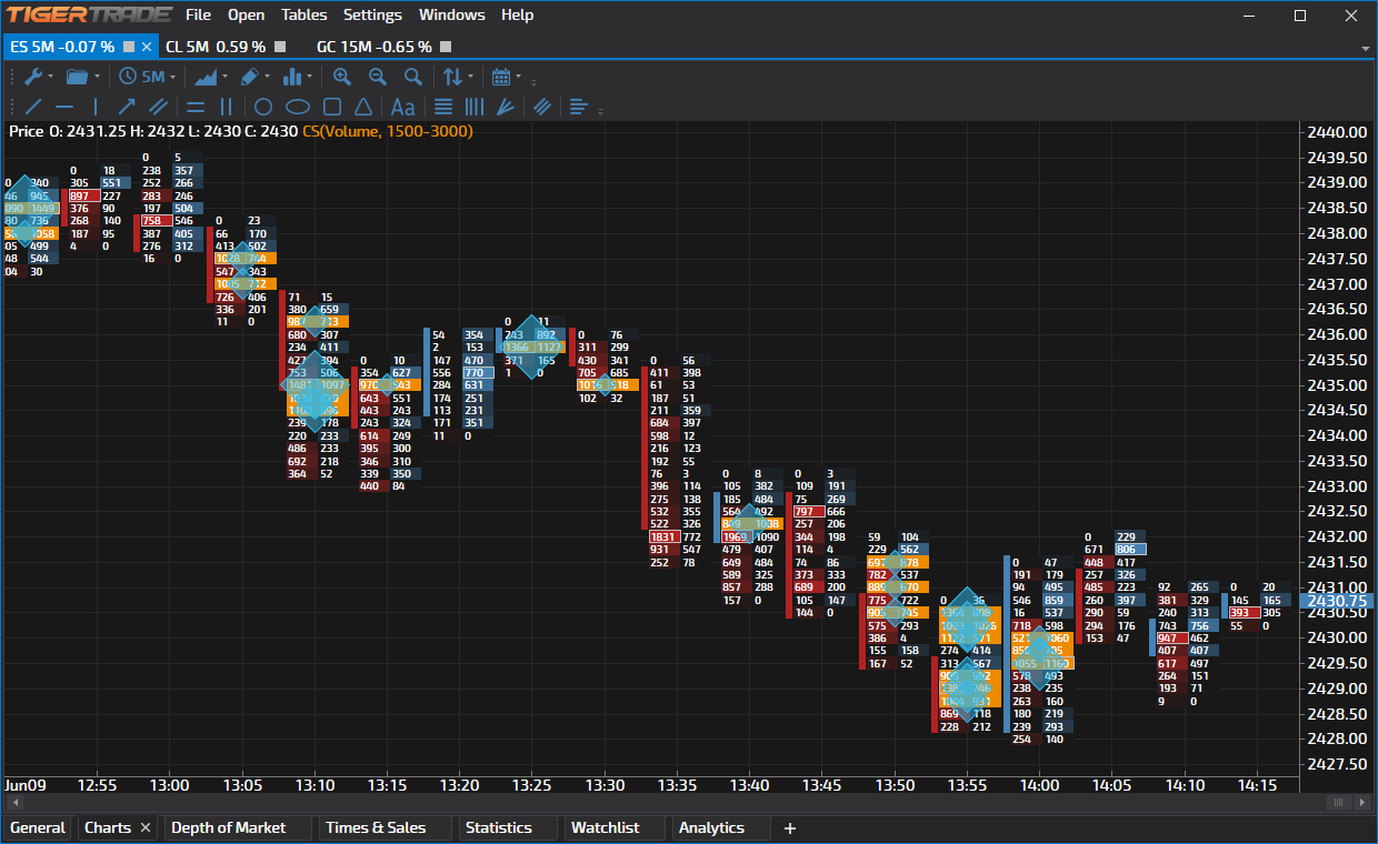 Tiger.Trade Trading Platform | AMP Futures