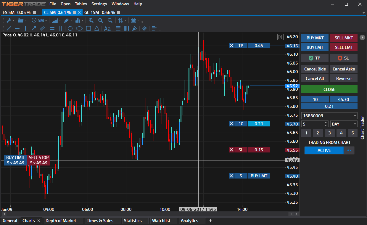 Tiger.Trade Trading Platform | AMP Futures