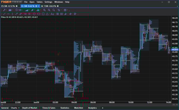 Tiger.Trade Trading Platform | AMP Futures