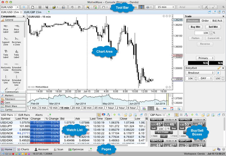 MotiveWave® Trading Platform | AMP Futures