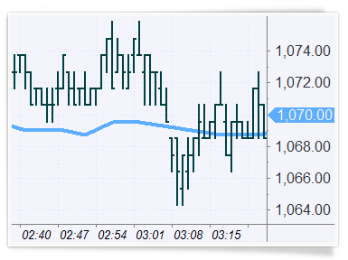 FREE MultiCharts - Trading Platform | AMP Futures