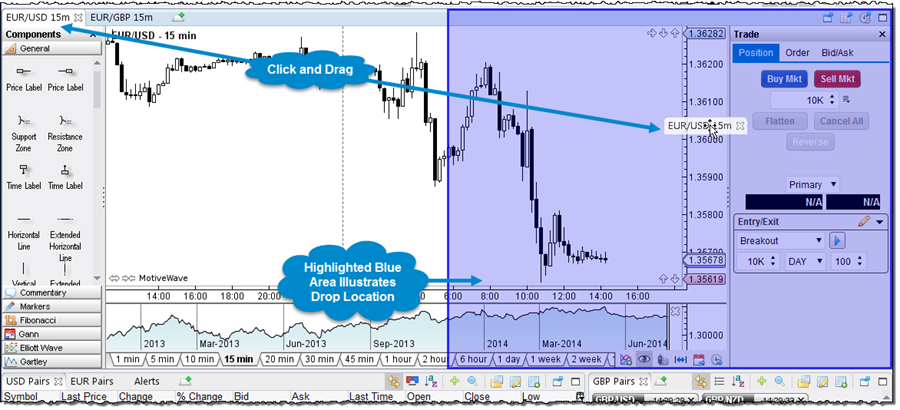 MotiveWave® Trading Platform | AMP Futures