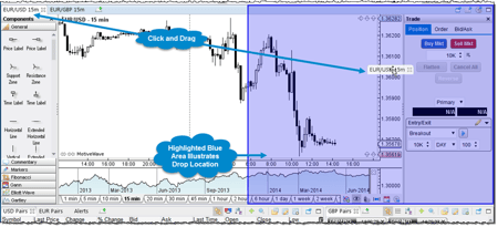 MotiveWave® Trading Platform | AMP Futures