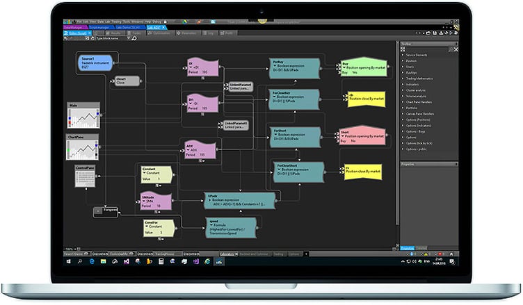TSLab Trading Platform | AMP Futures