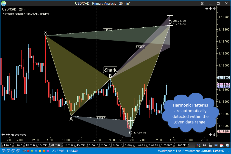 MotiveWave® Trading Platform | AMP Futures