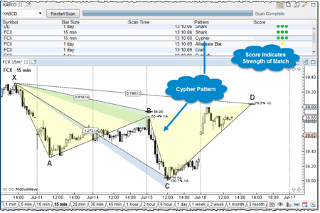 MotiveWave® Trading Platform | AMP Futures