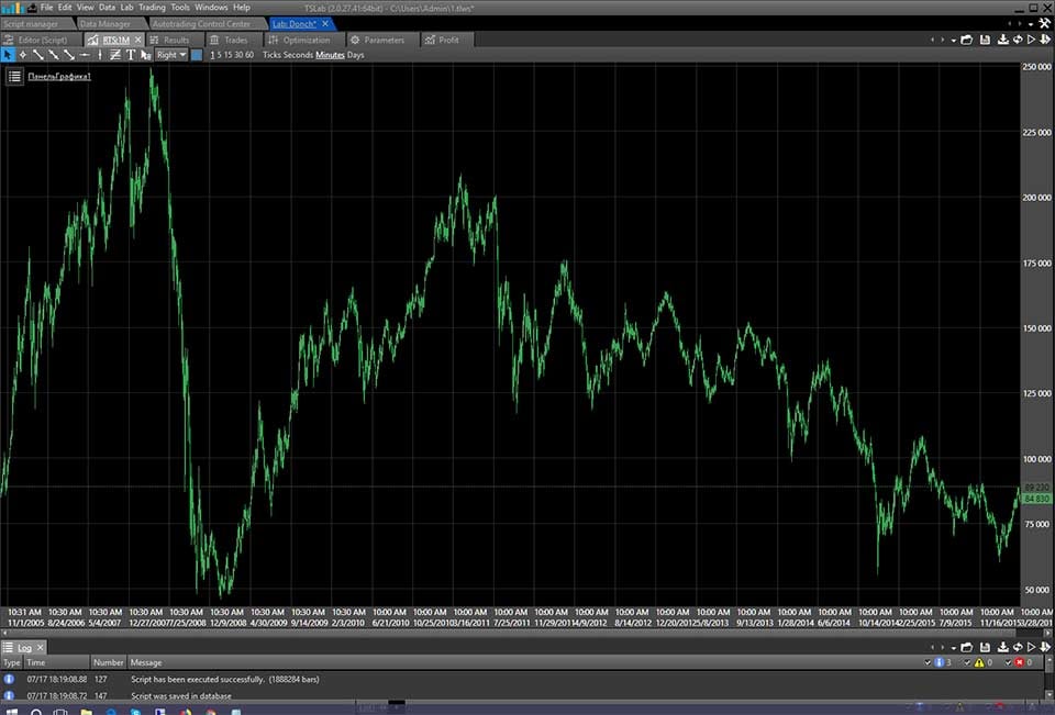 TSLab Trading Platform | AMP Futures
