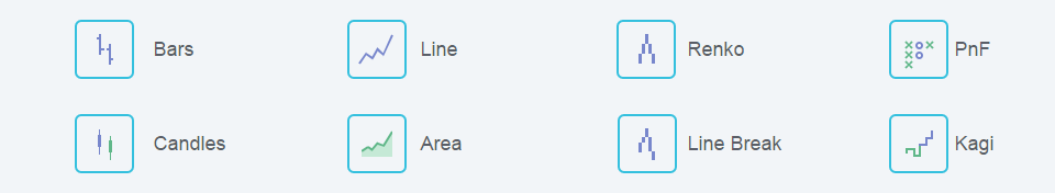 TradingView Trading Platform | AMP Futures