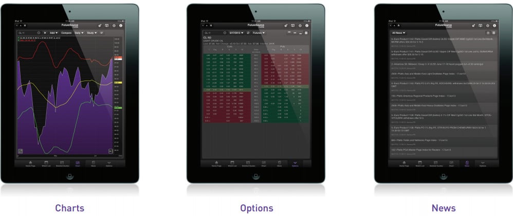 FutureSource® Mobile Trading Platform | AMP Futures