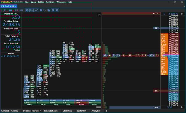 Tiger.Trade Trading Platform | AMP Futures