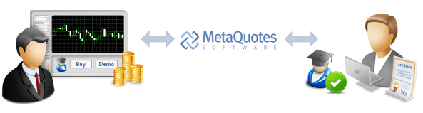 MetaTrader Market: MetaTrader 5 - MT5 | AMP Futures