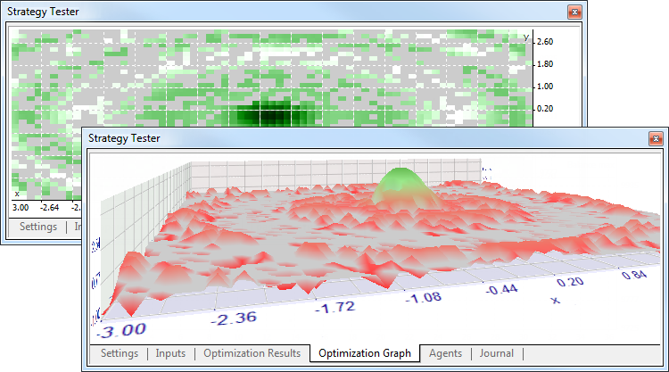 Strategy Tester: MetaTrader 5 - MT5 | AMP Futures