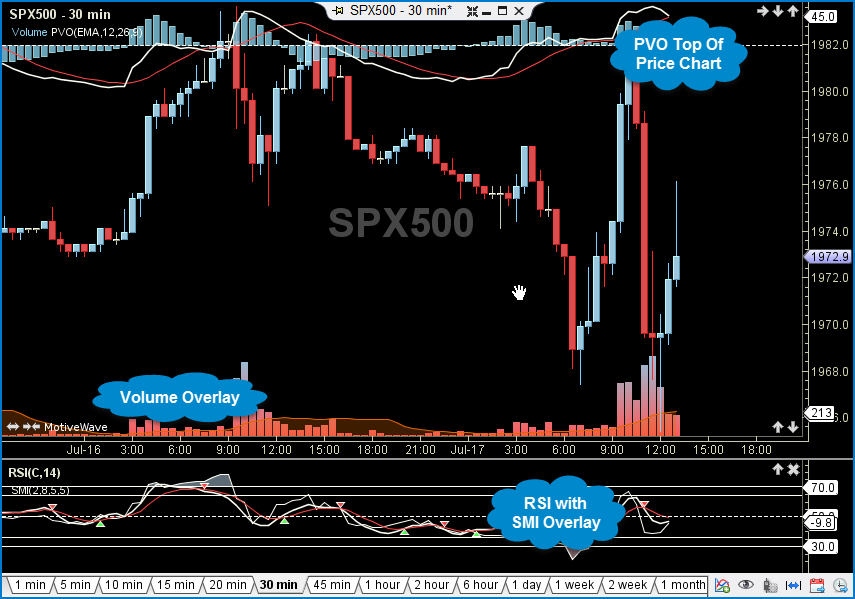 MotiveWave® Trading Platform | AMP Futures