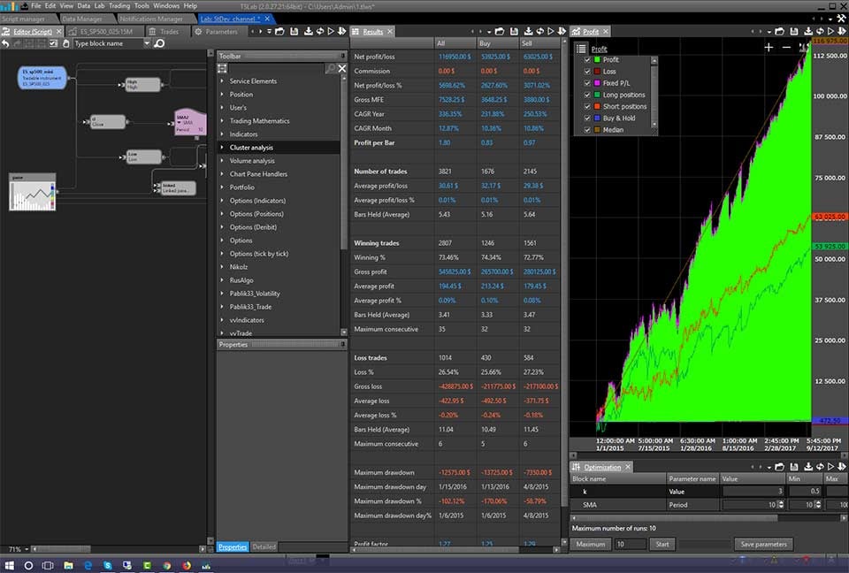 Tslab Trading Platform Amp Futures 