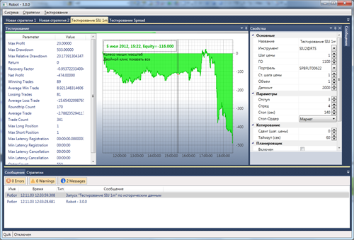 StockSharp Trading Platform | AMP Futures