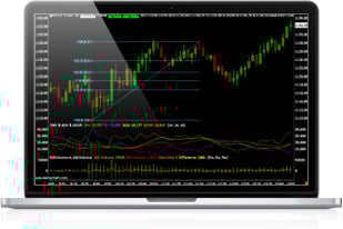 Sierra Chart Trading Platform | AMP Futures