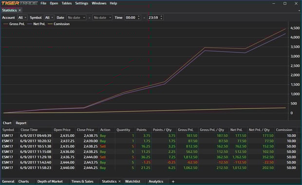 Tiger.Trade Trading Platform | AMP Futures