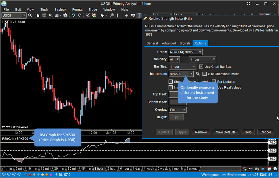 MotiveWave® Trading Platform | AMP Futures