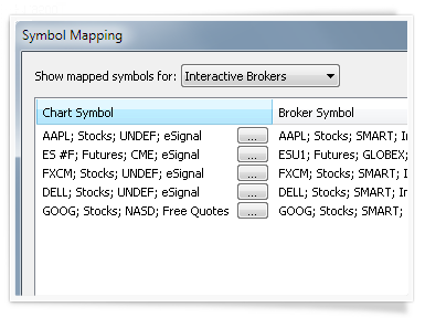 FREE MultiCharts - Trading Platform | AMP Futures