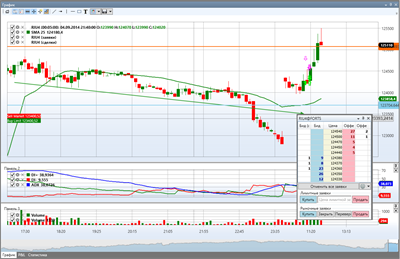 StockSharp Trading Platform | AMP Futures