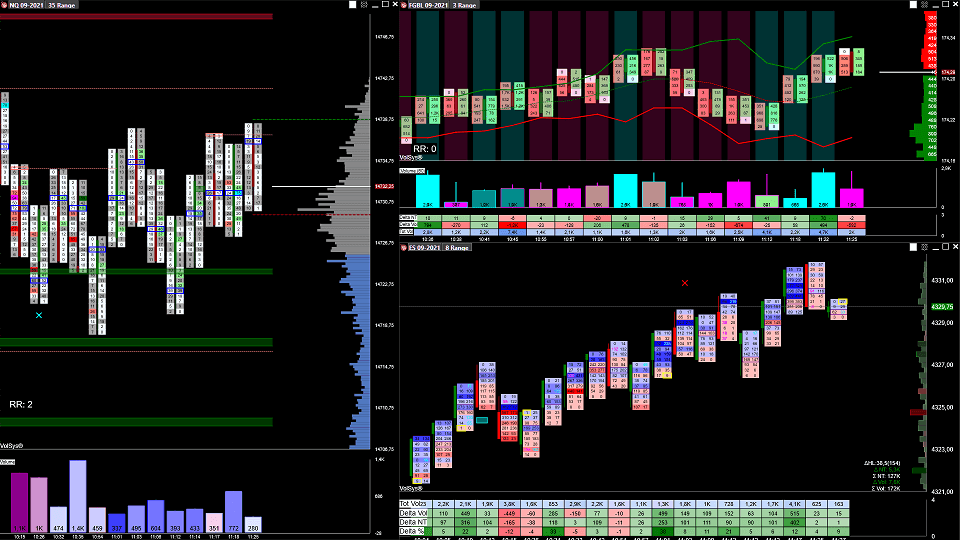 Volumetrica VolSys® Trading Platform | AMP Futures
